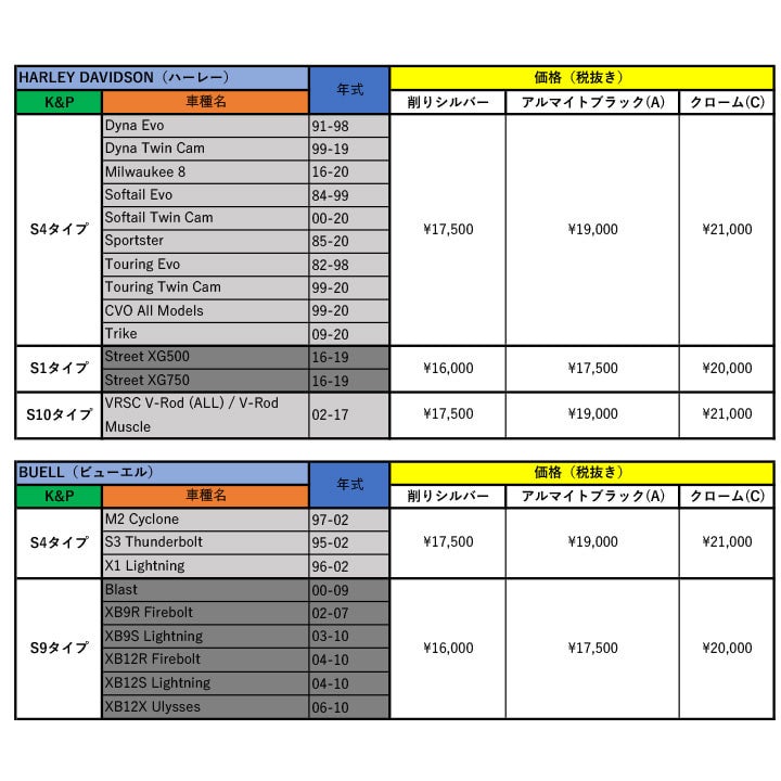 【K&Pエンジニアリング】ステンメッシュオイルフィルター | YMCK Component（ヤマックコン ポーネント）