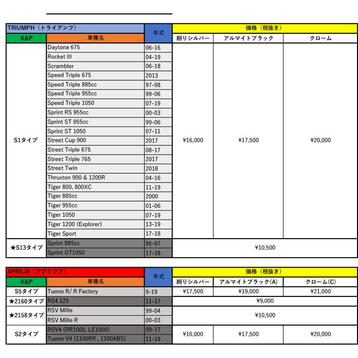【K&Pエンジニアリング】ステンメッシュオイルフィルター | YMCK Component（ヤマックコン ポーネント）