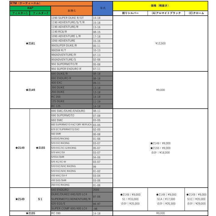 【K&Pエンジニアリング】ステンメッシュオイルフィルター | YMCK Component（ヤマックコン ポーネント）