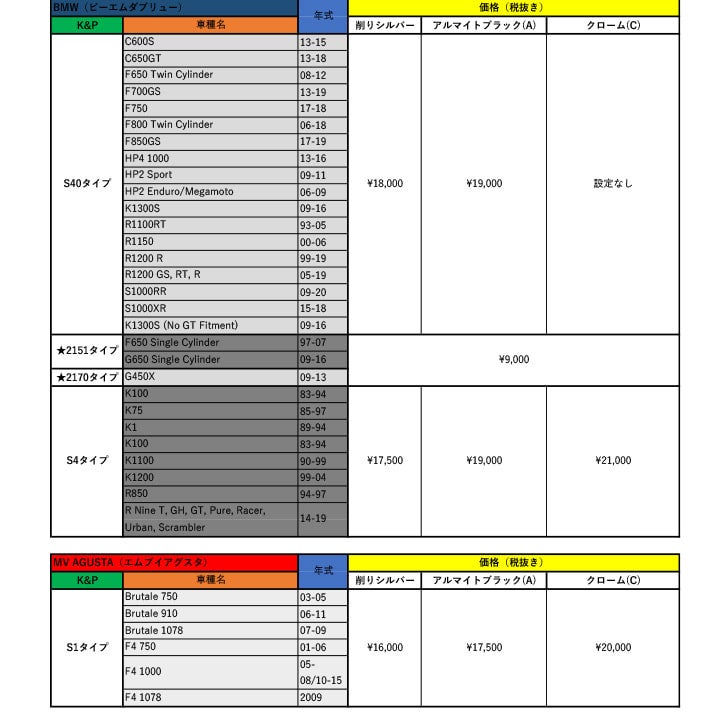 【K&Pエンジニアリング】ステンメッシュオイルフィルター | YMCK Component（ヤマックコン ポーネント）