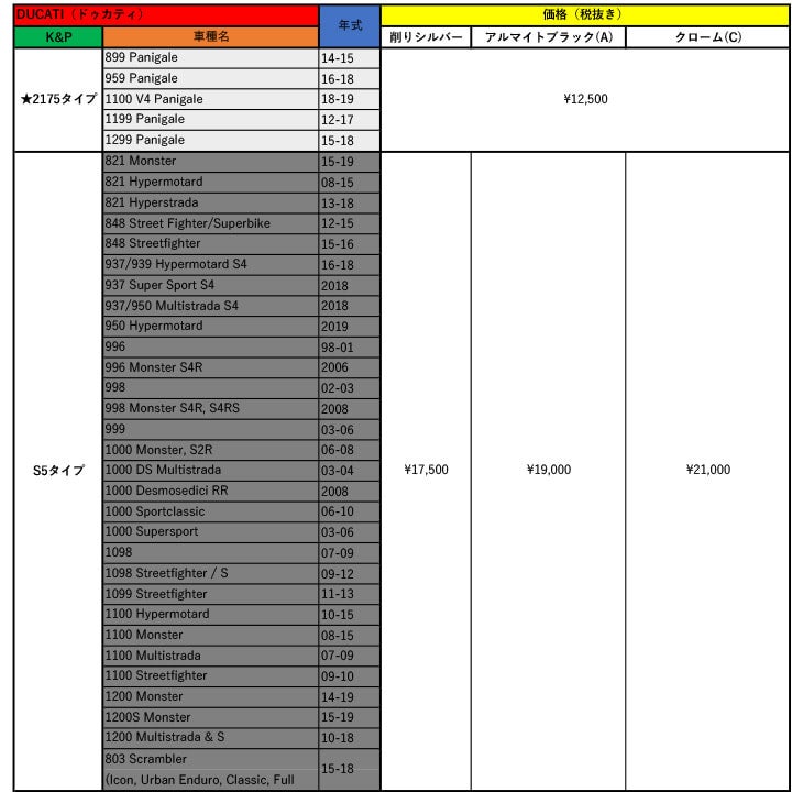 【K&Pエンジニアリング】ステンメッシュオイルフィルター | YMCK Component（ヤマックコン ポーネント）